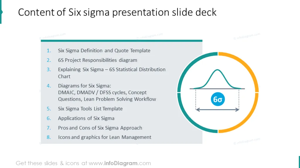 Six Sigma Presentation DMAIC Diagrams (PPT template)